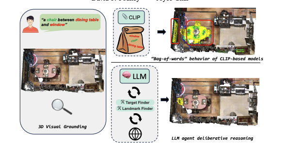 LLM-Grounder: Open-Vocabulary 3D Visual Grounding with Large Language Model as an Agent | Academic
