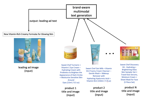 Contrastive Multimodal Text Generation for E-Commerce Brand Advertising ...
